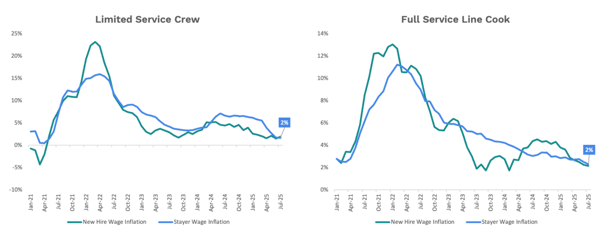 Restaurant Workforce Trends: Base Pay - Black Box Intelligence